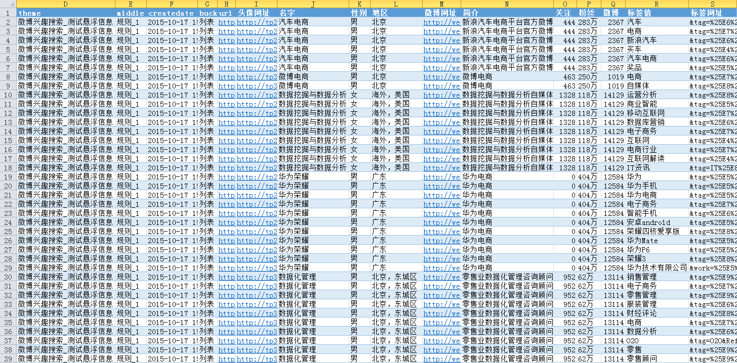 微博兴趣搜索_测试悬浮信息-集搜客Gooseeker